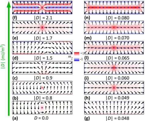 Micromagnetic Simulations Results Of The Equilibrium Configurations Of