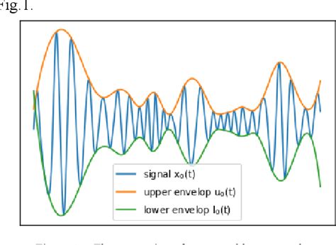 Figure 1 From A Novel Short Term Residential Load Forecasting Model Combining Machine Learning