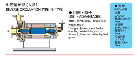 逆循环型 N型 屏蔽泵 化工屏蔽泵 屏蔽电泵 山东鲁辰泵业有限公司