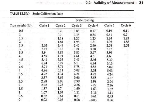 Create A Matlab M File Script To Read The Data Of