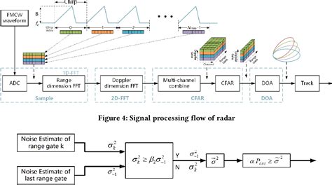 Figure 4 From A Seat Occupancy Detection System Using Millimeter Wave Radar Semantic Scholar