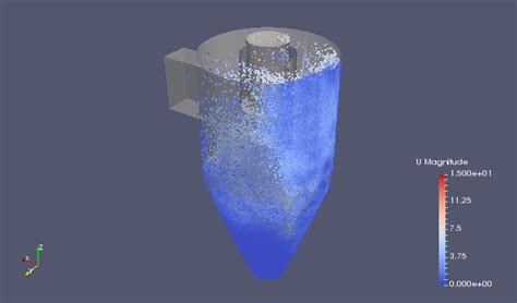 Mass Particle Inflow Into Cyclone Flow XSim