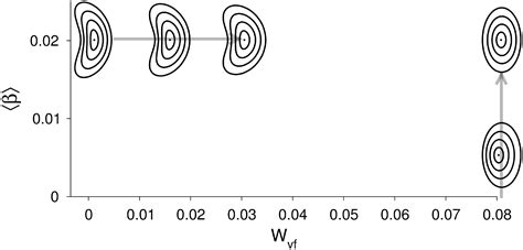 Gyrokinetic Simulations Of Magnetohydrodynamic Modes In Stellarator Plasmas Journal Of Plasma