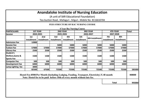 Fee Structure Bsc Nursing 2024 Anandaloke Institute Of Nursing Education