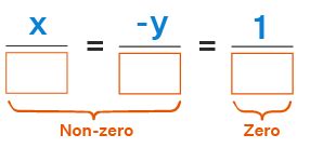 Cross Multiplication Method Formula Derivation Examples