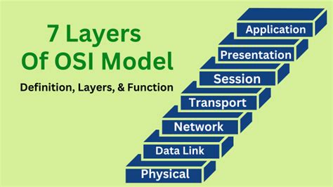 Application Layer In Osi Model A Comprehensive Guide Simitech