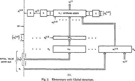 figure 2 from a general hardware oriented method for evaluation of functions and computations in