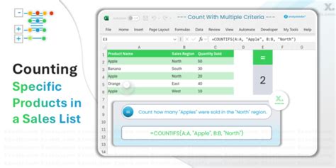 Mastering The Excel Countifs Function Comprehensive Guide Tips And Examples Excel
