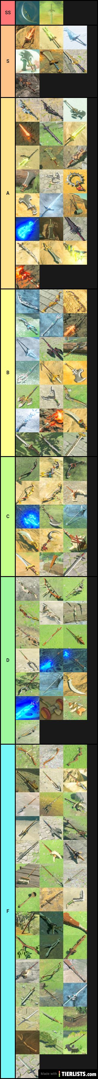 Botw Weapons Tier List TierLists Com