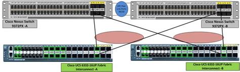 Flexpod Datacenter With Vmware Horizon View 73 And Vmware Vsphere 65
