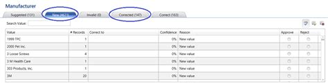 How To Use Sql Server Data Quality Services To Ensure The Correct