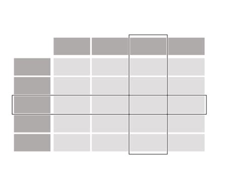 Pandas Series 的结构和属性