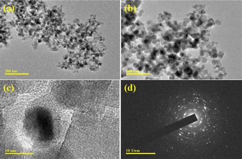 A B Tem Image Of Cuo Tio 2 Nanocomposite With 20 Cuo Mass Download Scientific Diagram