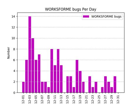 Qadev Report December 2019 Libreoffice Qa Blog