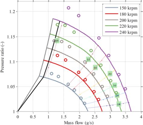 Compressor Map Measured By Celeroton With Helium The Black Dotted Line Download Scientific