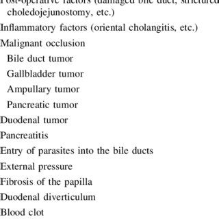 Etiology Of Acute Cholangitis Download Table