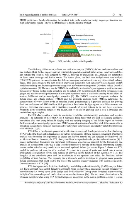 Reliability Analysis Of Gan Based Transmit Modules For Active Array Antenna Of Phased Array