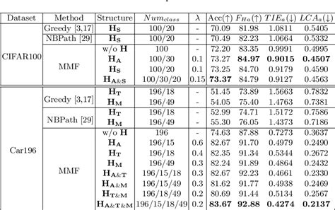 Mmf Multi Task Multi Structure Fusion For Hierarchical Image