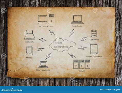 Cloud Computing Stock Image Image Of Diagram Internet 32356909