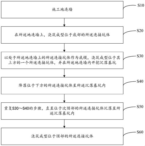 一种明挖基坑悬降施工方法与流程