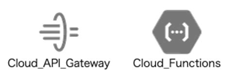 Plantuml に Gcp のアイコンを！ Messyなkitchenなブログ