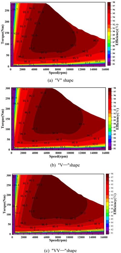 Efficiency Contour Maps Of Three Ipmsms Download Scientific Diagram