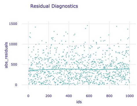Model Diagnostics Python At John Heidt Blog