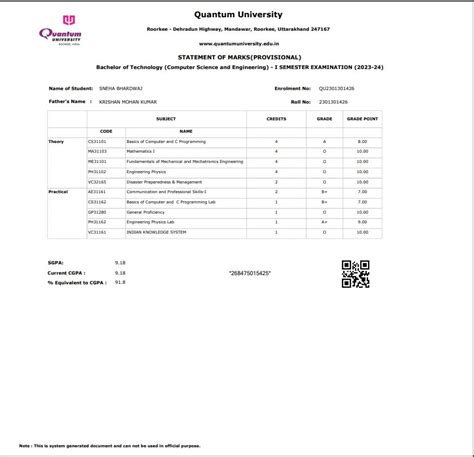 With The Last Examination Of Semester2 My First Year Being Finished This Journey Has Been
