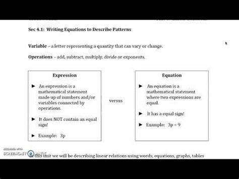 Ch 4 Linear Relations Welcome To Room 415