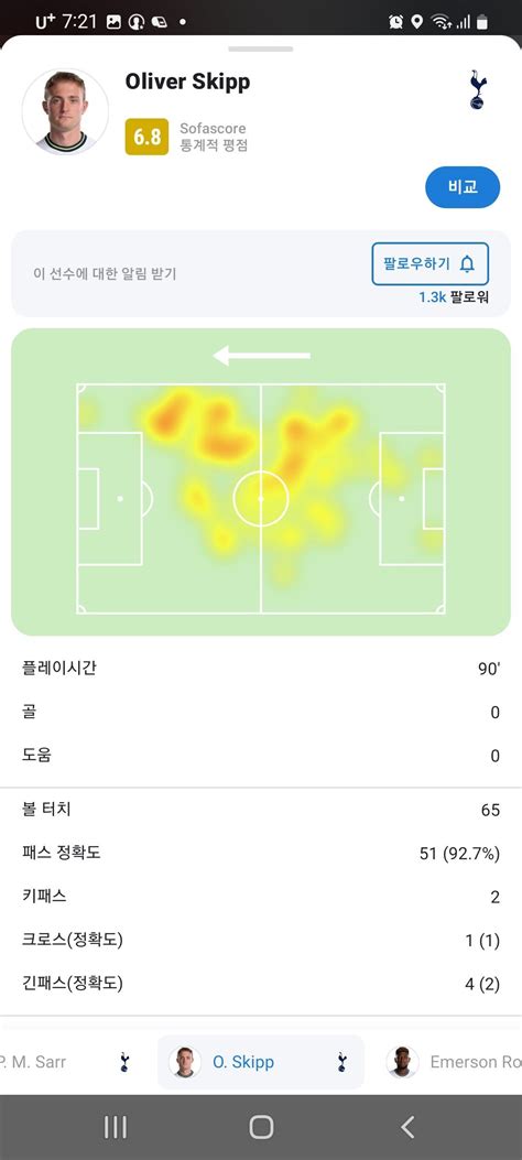소파스코어 올리버 스킵 히트맵 스탯 해외축구 에펨코리아