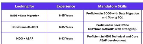 Harsh Vardhan On Linkedin Hi Connections We Have Openings For