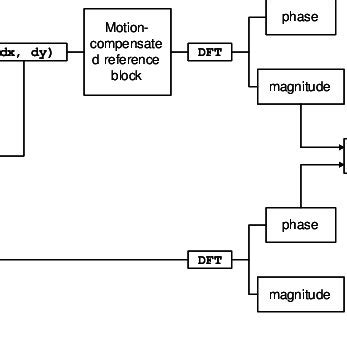 Calculation Of A Phase Matched Error Download Scientific Diagram