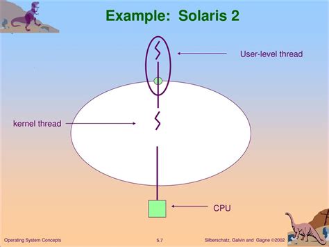 Chapter 5 Threads Overview Multithreading Models Threading Issues