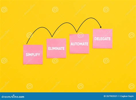 The Words Simplify Eliminate Automate And Delegate On Note Papers On