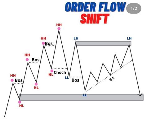 Simple Intraday System Artofit