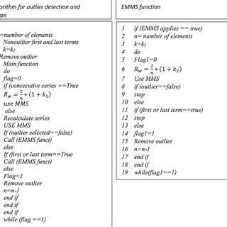 Outlier Detection And Elimination Algorithm Download Scientific Diagram