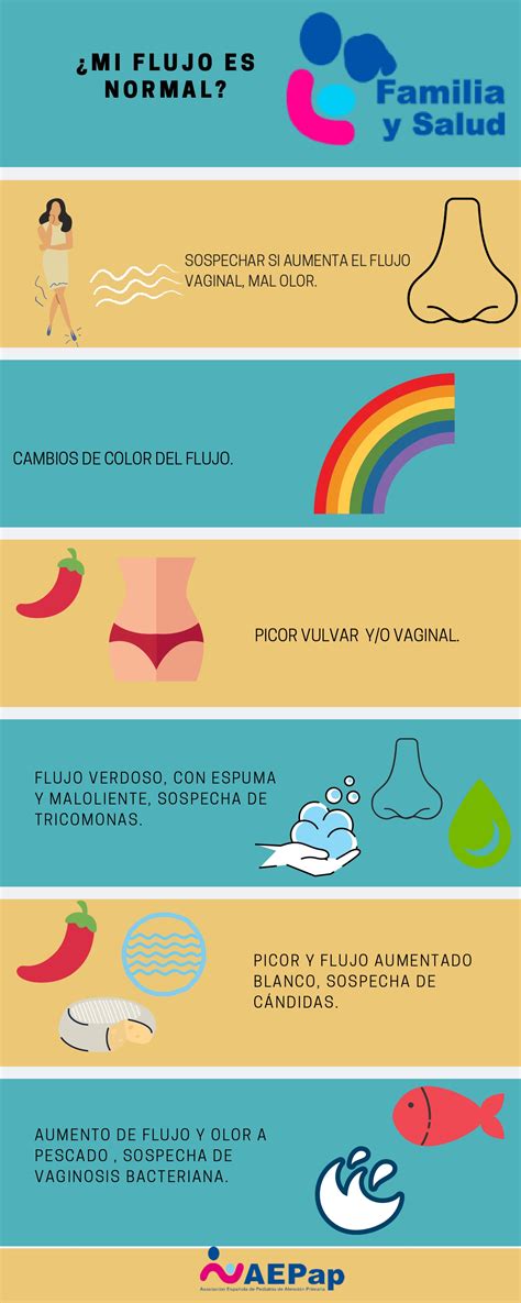 Mi Flujo Vaginal Es Normal DIVULGACIÓN CIENTÍFICA UG 47 OFF