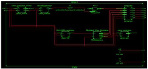 Rtl Schematic View Of The Rdsrrcpwm Design Download Scientific Diagram
