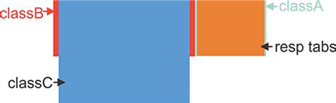 Css Fix Div Height In A Responsive Webpage Stack Overflow