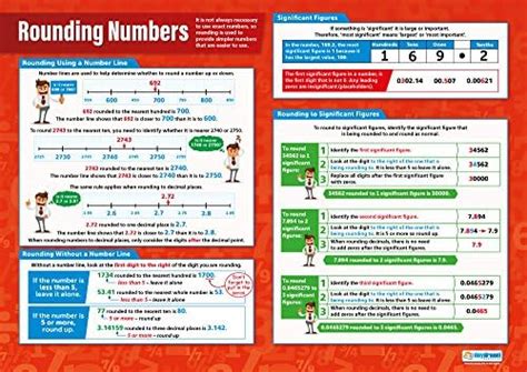 Rounding Numbers Poster