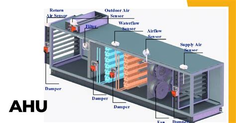 What Is Ahu In Hvac Know Working Principle And Types