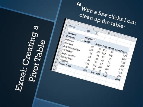 PPT Excel Pivot Tables PowerPoint Presentation Free Download ID 2419686