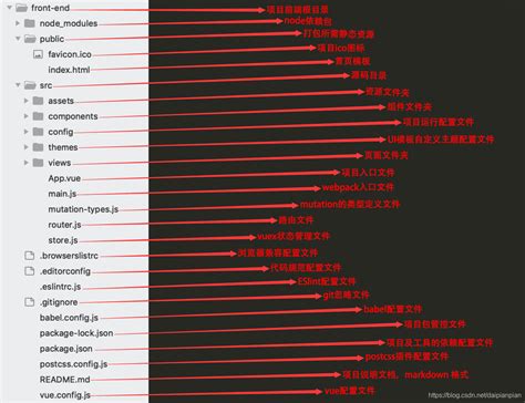 1 基于vueelementnodejsexpressmysql后台管理系统 前言express 后台权限管理系统 Csdn博客