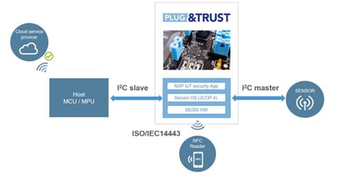Om Se050ard Edgelock Se050 Expansion Board For Arduino Kamami On Line Store