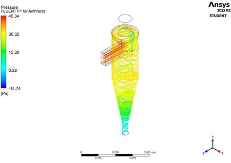 Simulating Cyclone Separator With Discrete Phase Modelling