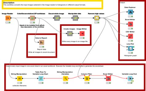 HistogramOfDeconvolutedImagesWithOriginal NodePit