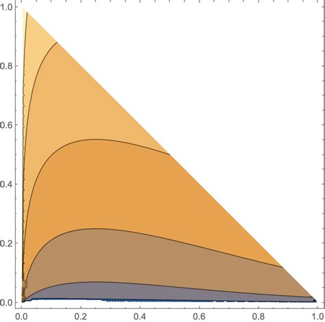 Plotting How To Get Contourplot Over Non Rectangular Region
