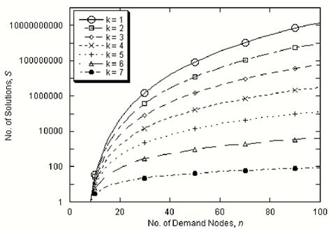 figure 3 from an opportunity cost based modified genetic algorithm for the p − k median problem