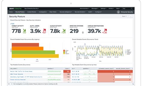 Server Monitoring Tools Graphite And Alternatives Metricfire