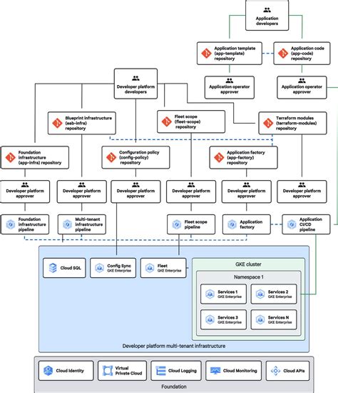 Mahmoud Rabie On Linkedin For Cloud Architects For Solutions Architects…